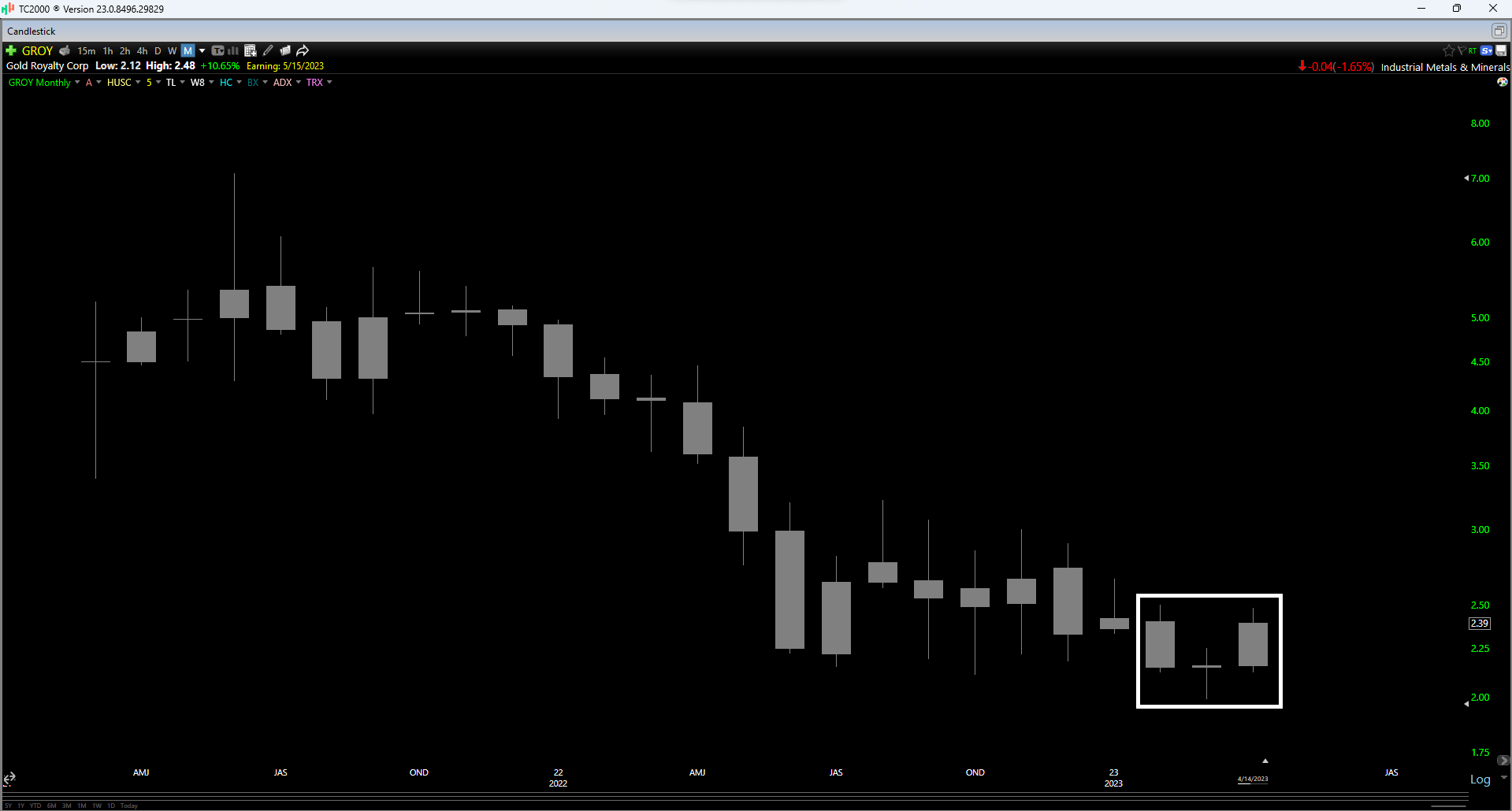 Gold Royalty Corp.: Continued Resource Growth At Key Assets (NYSE:GROY ...