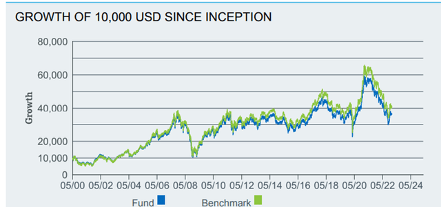EWY: The Korean Recovery Is Just Getting Started | Seeking Alpha