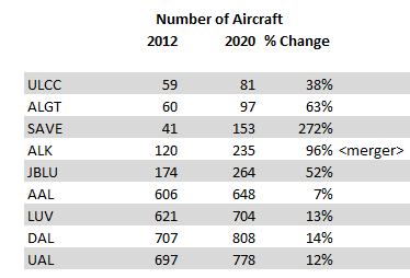 A Bumpy Ride With Spirit Can Offer Value For Money | Seeking Alpha