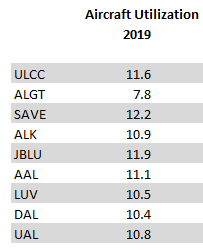 A Bumpy Ride With Spirit Can Offer Value For Money | Seeking Alpha