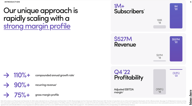 Hims & Hers Health: Can't Get Much Better (NYSE:HIMS) | Seeking Alpha