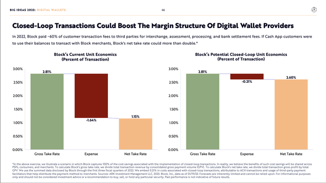 Block, Inc.'s Start-Up Ecosystem Will Drive Growth (SQ) | Seeking Alpha