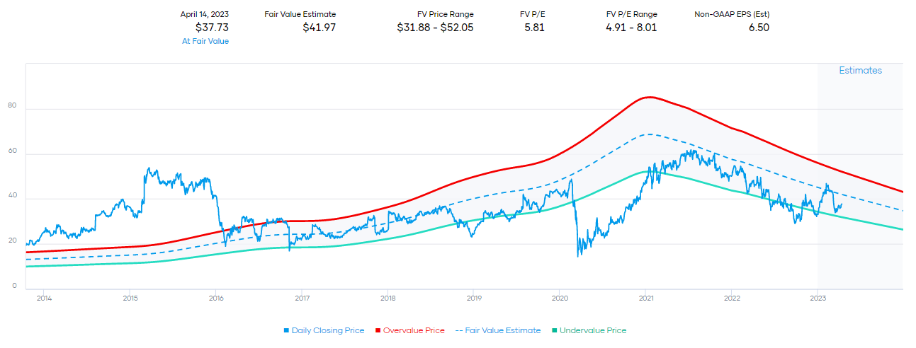 OneMain Holdings: A Tempting 10%+ Yield With Dividend Growth (NYSE:OMF ...