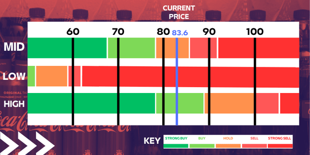 Coca-Cola FEMSA Stock: Valuation Losing Fizz (NYSE:KOF) | Seeking Alpha