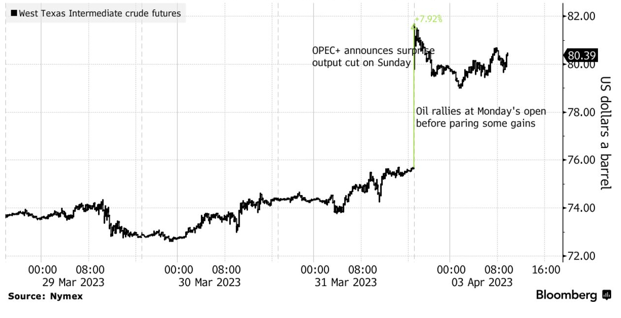 Shell: Bullish Trading Update Supports Strong 2023 Outlook (OTCMKTS ...