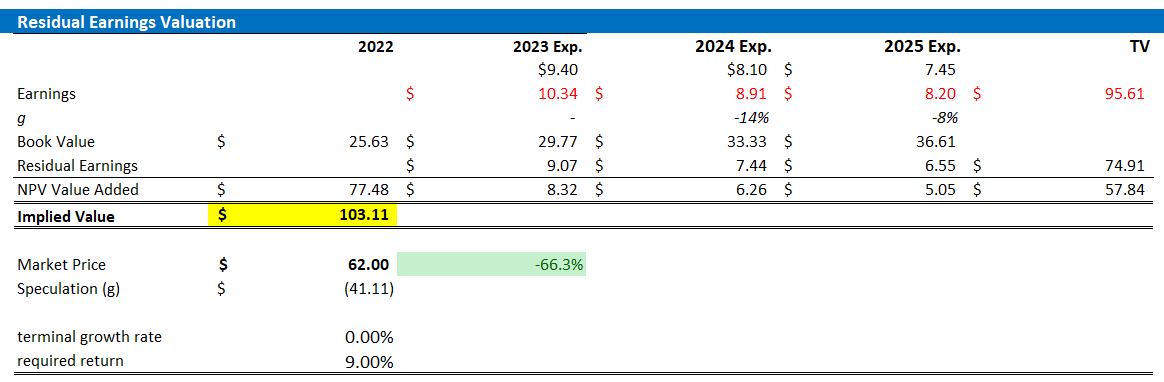 Shell: Bullish Trading Update Supports Strong 2023 Outlook (OTCMKTS ...