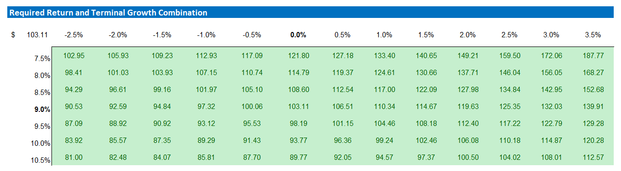 Shell: Bullish Trading Update Supports Strong 2023 Outlook (OTCMKTS ...
