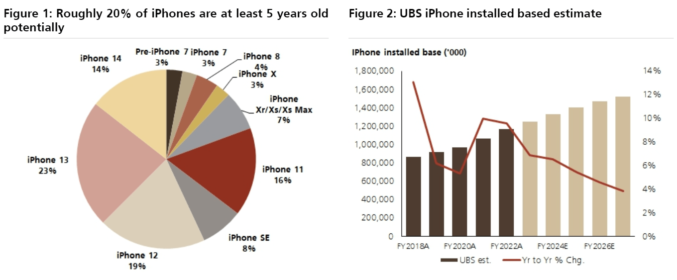 Apple: You Shall Not Bet Against The Iphone (NASDAQ:AAPL) | Seeking Alpha