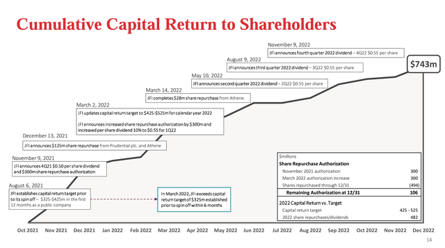 We Think Jackson Financial Is A Buy: Here Is Why (NYSE:JXN) | Seeking Alpha