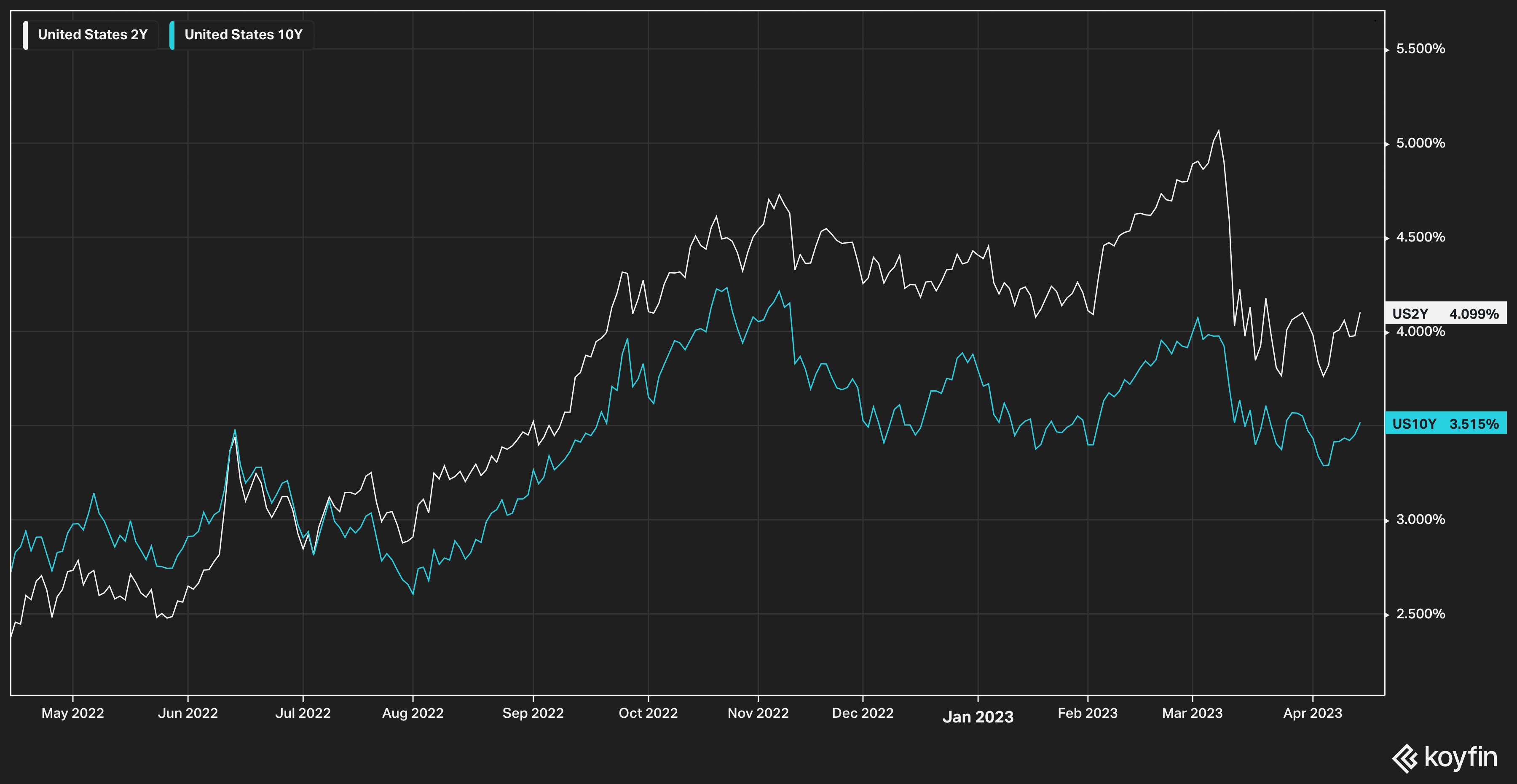 TLT: Why You Should Be Wary Of Using This ETF As A Market Hedge (NASDAQ ...