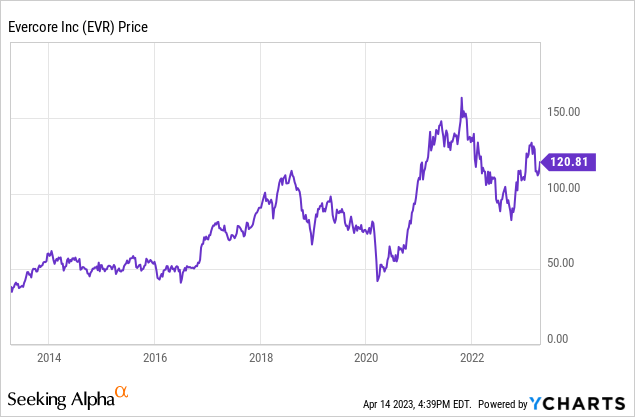 Evercore: Our Pick For The Best Advisory IB (NYSE:EVR) | Seeking Alpha