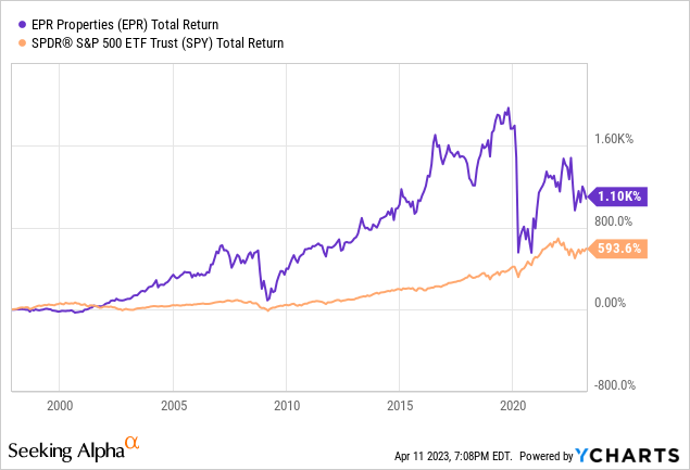 VICI Properties Vs. EPR Properties: Which Is The Better REIT For 2023 ...