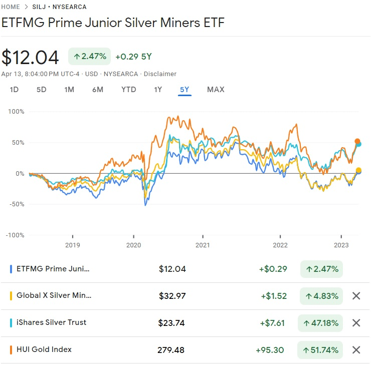 SILJ ETF: Could Explode In Silver Bull Market | Seeking Alpha
