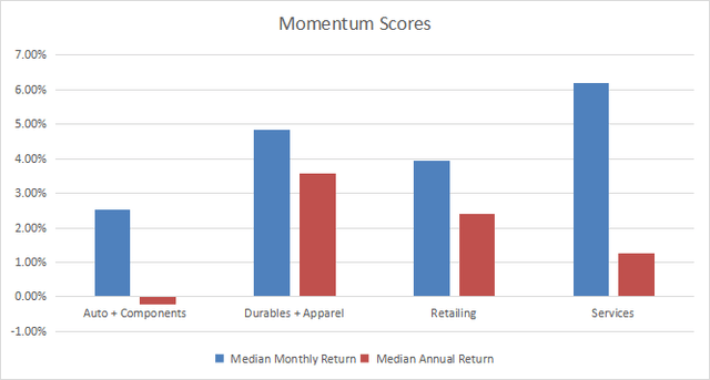FDIS ETF: Consumer Discretionary Dashboard For April | Seeking Alpha