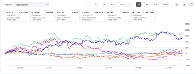 Incyte Stock: The Jakafi Company Branching Out - Baby Steps (NASDAQ ...