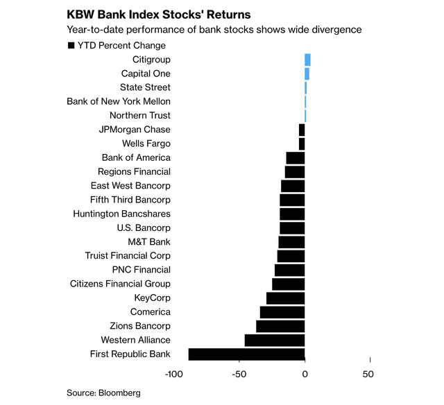 U.S. Bancorp Stock: A Bargain Going Into Earnings? (NYSE:USB) | Seeking ...