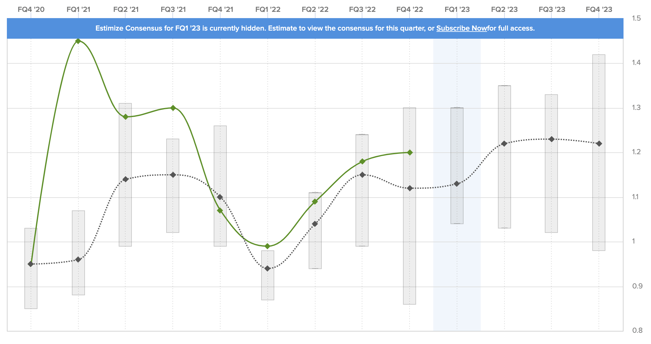 U.S. Bancorp Stock: A Bargain Going Into Earnings? (NYSE:USB) | Seeking ...