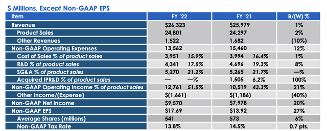 Amgen Has Long-Term Staying Power (NASDAQ:AMGN) | Seeking Alpha