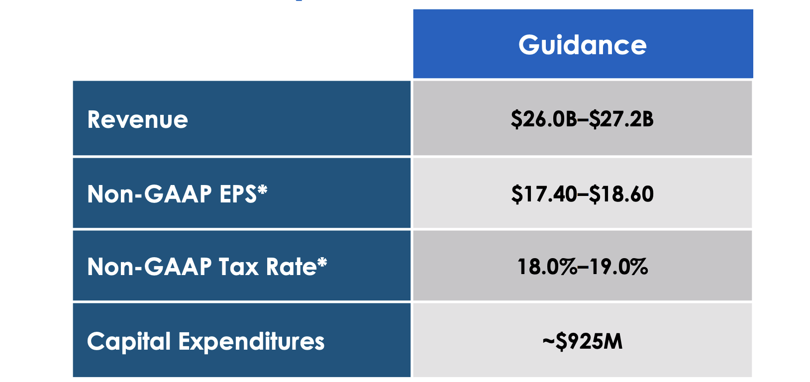 Amgen Has Long-Term Staying Power (NASDAQ:AMGN) | Seeking Alpha