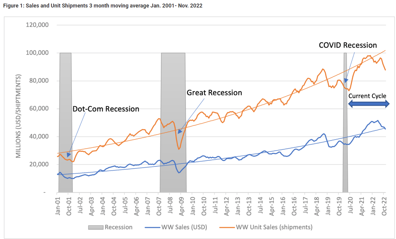 ASML: Market-Beating Compounder With Growth Potential (NASDAQ:ASML ...