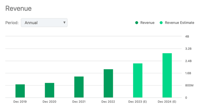 Mobileye Global Is Risky Business (NASDAQ:MBLY) | Seeking Alpha