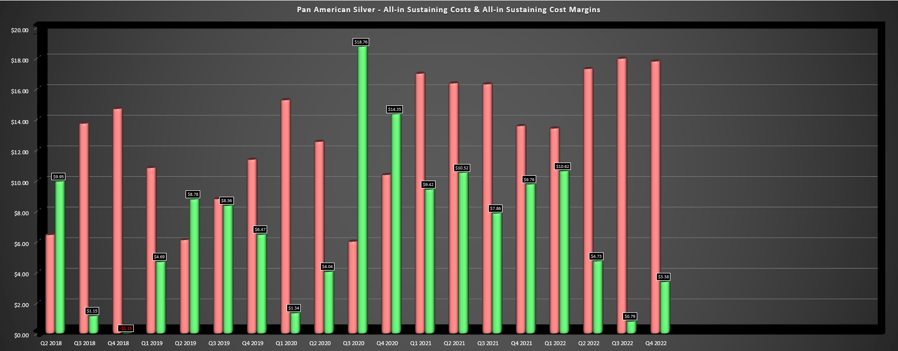 Pan American Silver: A Much Better Year Ahead (NASDAQ:PAAS) | Seeking Alpha