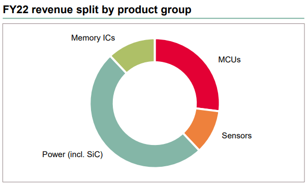 Infineon Stock: Automotive Semicon Market Leader (OTCMKTS:IFNNY ...