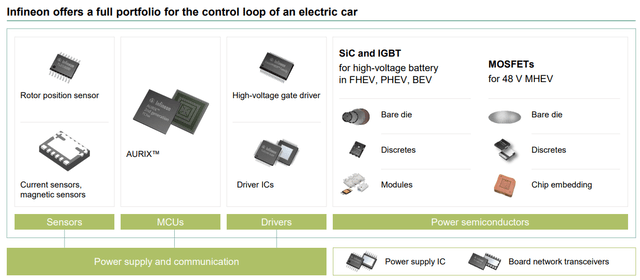 Infineon Stock: Automotive Semicon Market Leader (OTCMKTS:IFNNY ...
