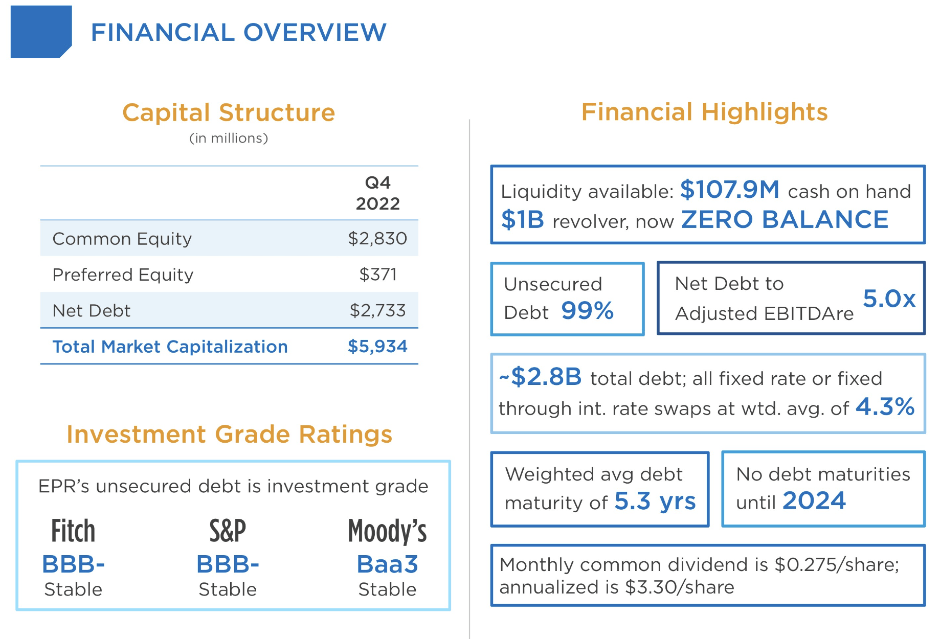 EPR Properties: Best High Yield Preferred Shares In The Market (NYSE ...