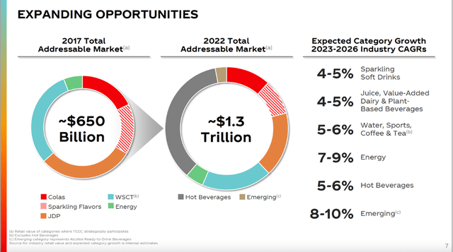 Coca-Cola: Double-Digit Annual Total Return Expected (NYSE:KO ...