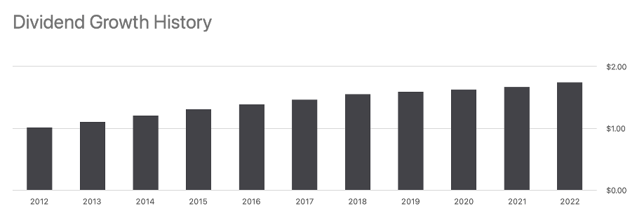 Coca-Cola: Double-Digit Annual Total Return Expected (NYSE:KO) | Seeking Alpha