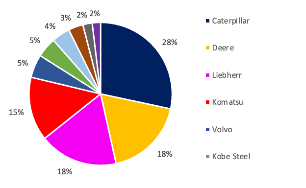 Caterpillar: Long-Term Growth Appears Inevitable (NYSE:CAT) | Seeking Alpha