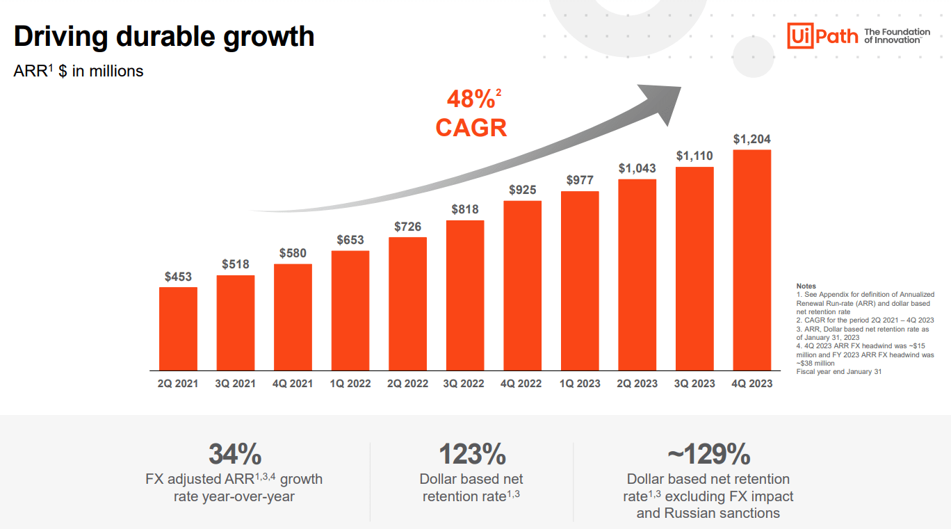 UiPath: Inflation Will Give PATH Stock A Boost | Seeking Alpha