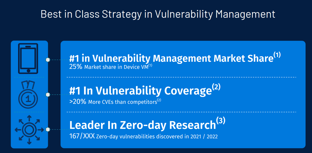 Tenable: Cybersecurity Leader, Potential M&A, Undervalued (NASDAQ:TENB ...