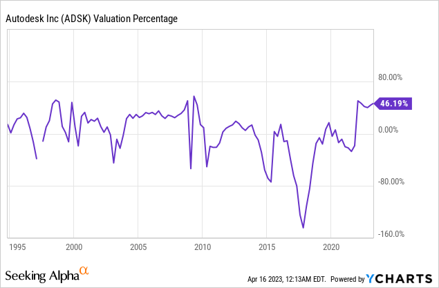 Autodesk's Secret Weapon: Unlocking The Power Of A Virtuous Cycle ...