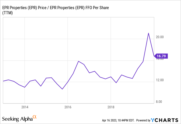 EPR Properties: Best High Yield Preferred Shares In The Market (NYSE ...