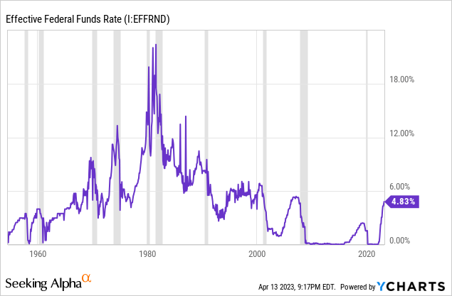 TLT: Recession Warning - Heavy Downpour Of Rates Expected (NASDAQ:TLT ...