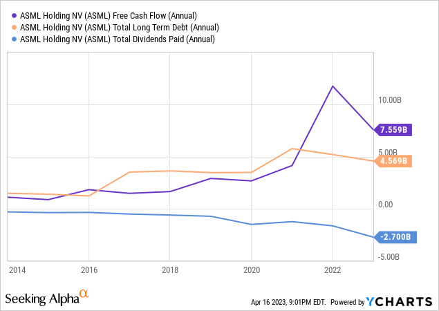 ASML: Market-Beating Compounder With Growth Potential (NASDAQ:ASML) | Seeking Alpha