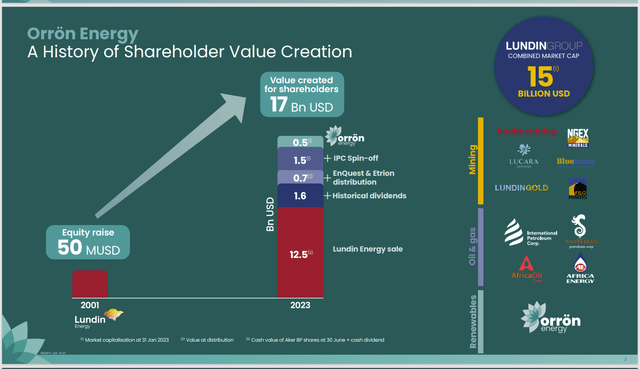 Orron Energy: All About Renewable Energy (OTCPK:LNDNF) | Seeking Alpha