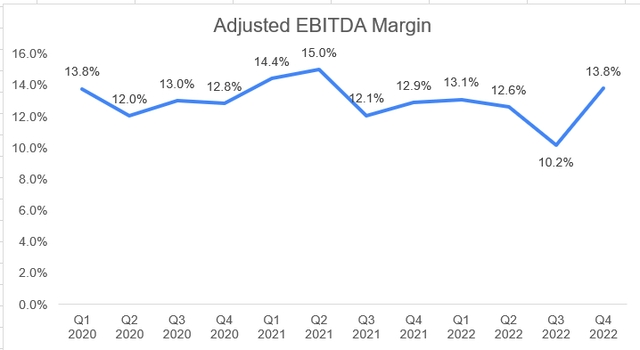 Krispy Kreme: Good Growth Prospects But Expensive (NASDAQ:DNUT ...