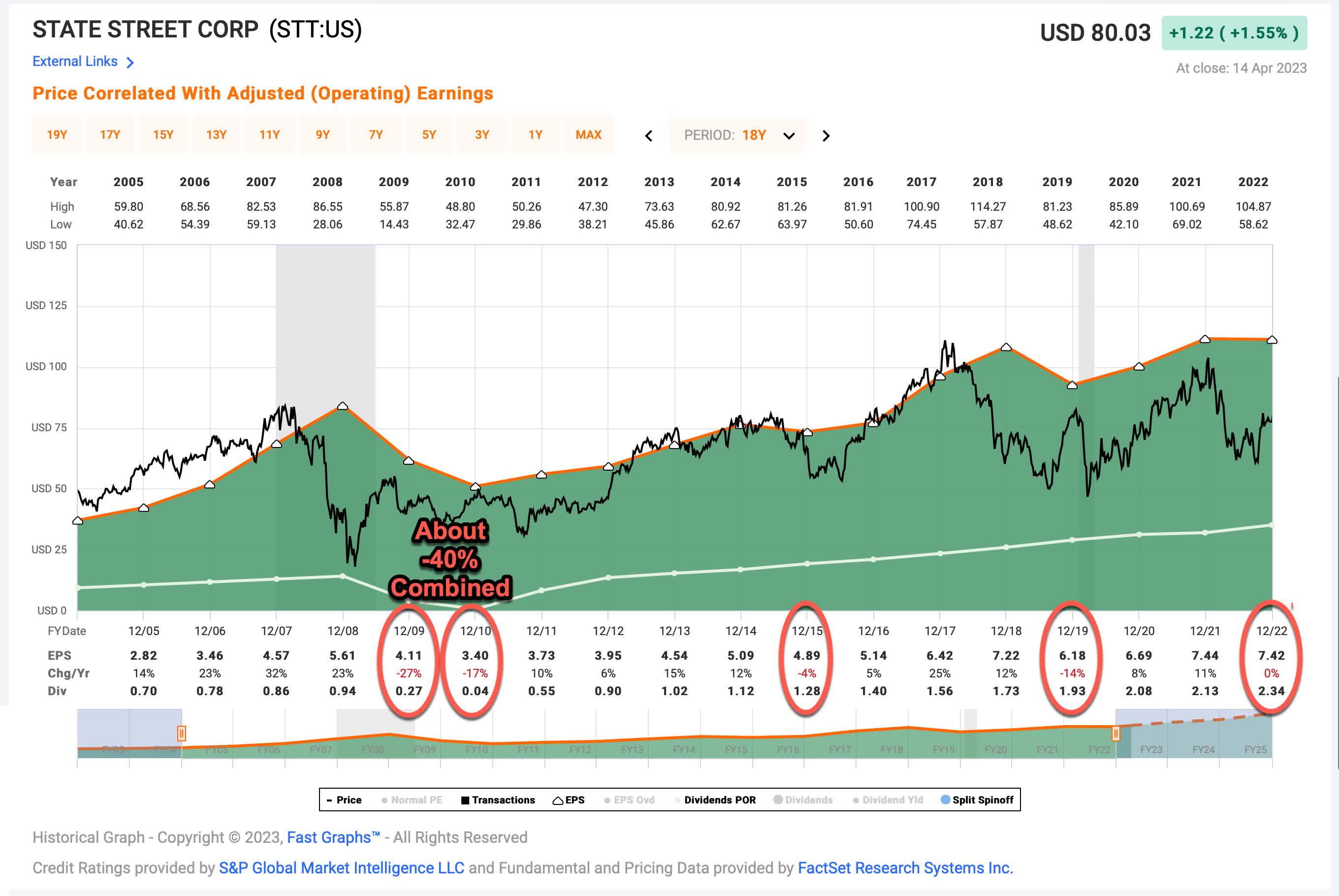 2 Reasons I've Avoided State Street Stock Since 2019 (NYSE:STT ...