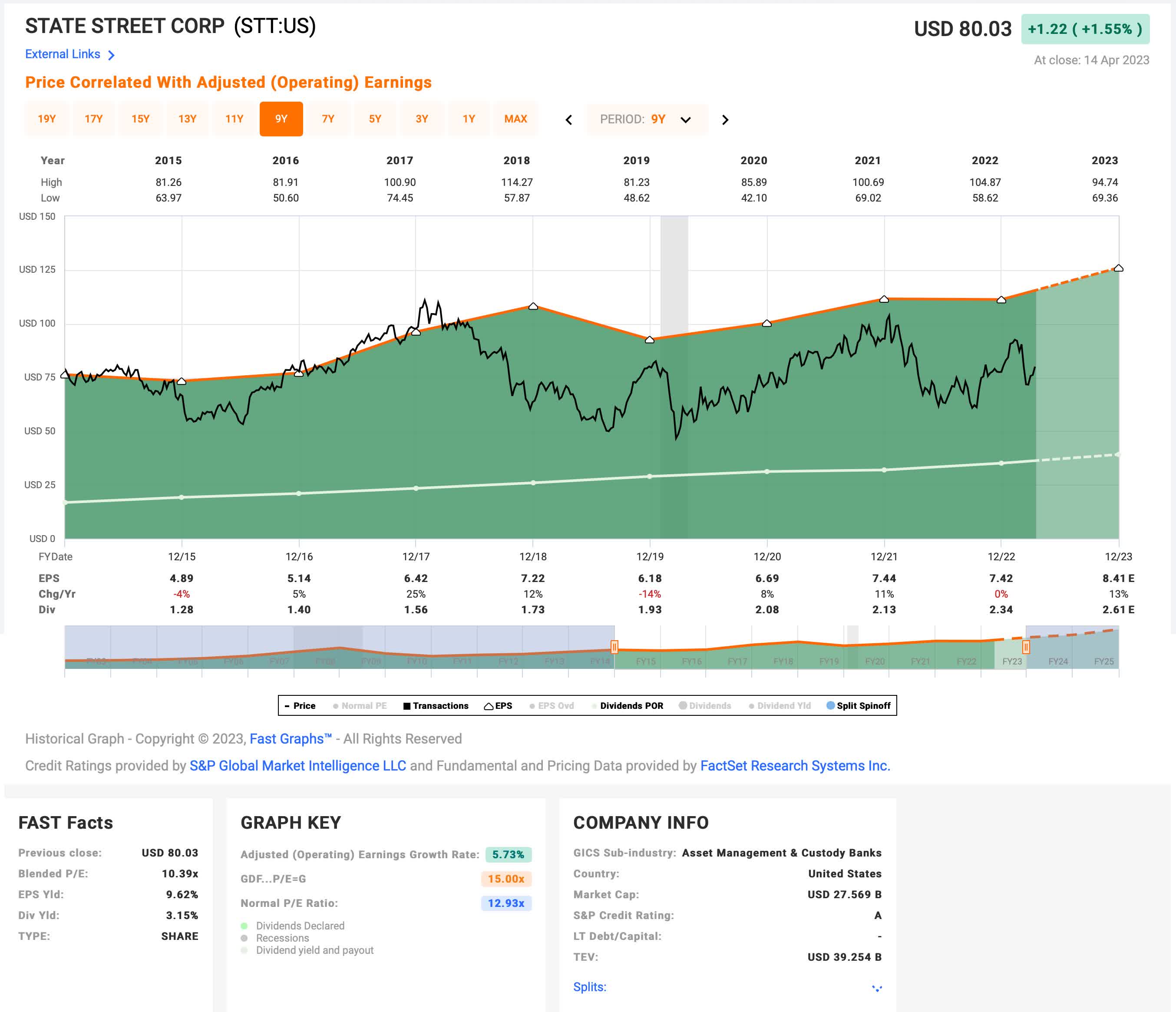 2 Reasons I've Avoided State Street Stock Since 2019 (NYSE:STT ...