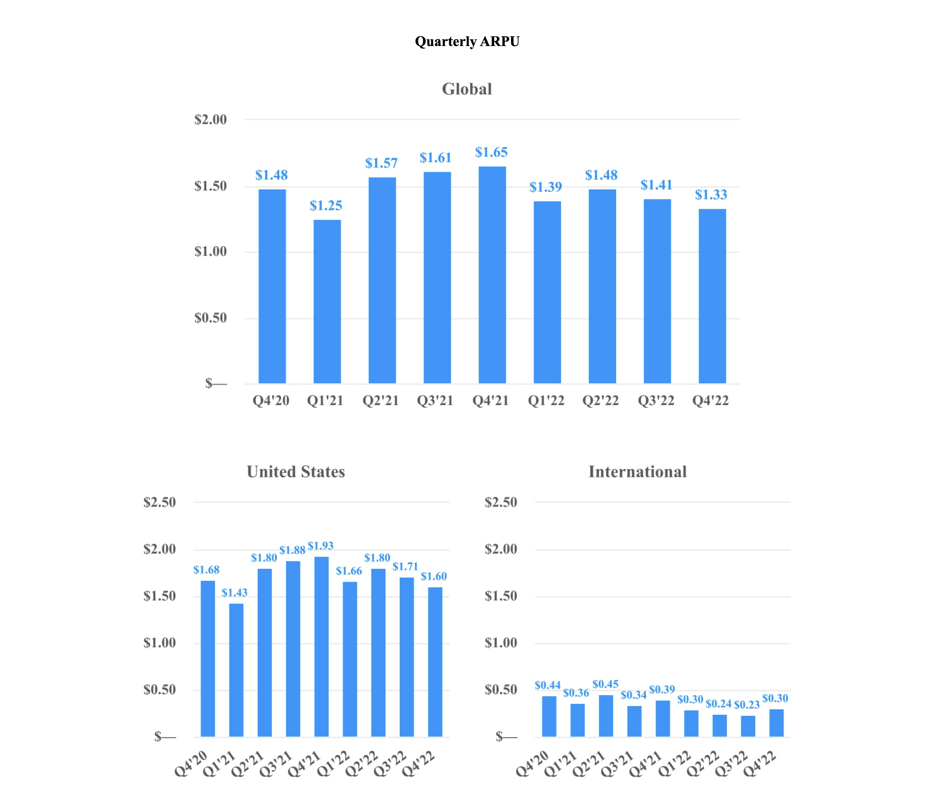 Nextdoor: Hidden Catalysts (NYSE:KIND) | Seeking Alpha
