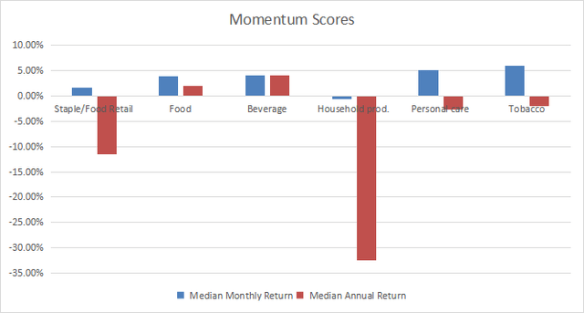 FSTA: Consumer Staples Dashboard For April | Seeking Alpha