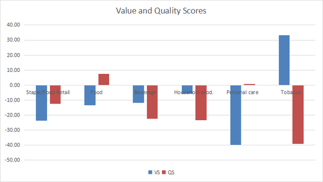 FSTA: Consumer Staples Dashboard For April | Seeking Alpha