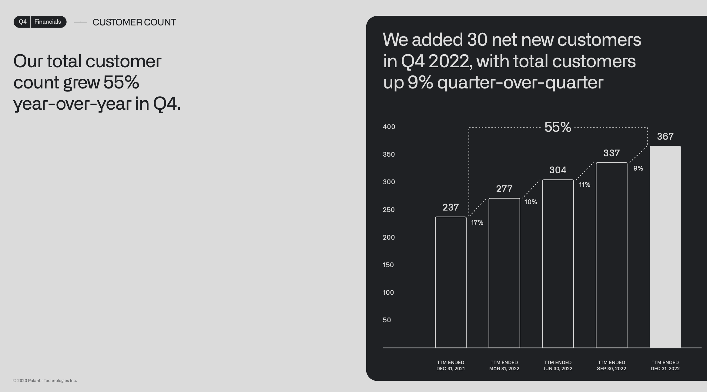 Palantir: Invest For Long Haul, As Enterprise Business Takes Off (NYSE ...