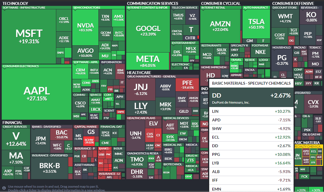 DuPont Stock: Modestly Undervalued Ahead Of Earnings, Eyeing The Charts ...