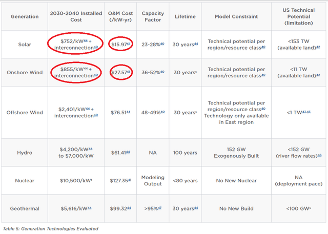 Tesla Master Plan Part 3 Breakdown And Investment Opportunities ...