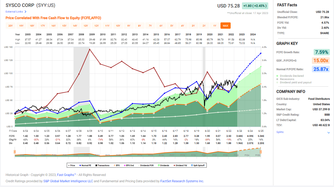 Sysco: Boring Company With Expanding Margins (NYSE:SYY) | Seeking Alpha