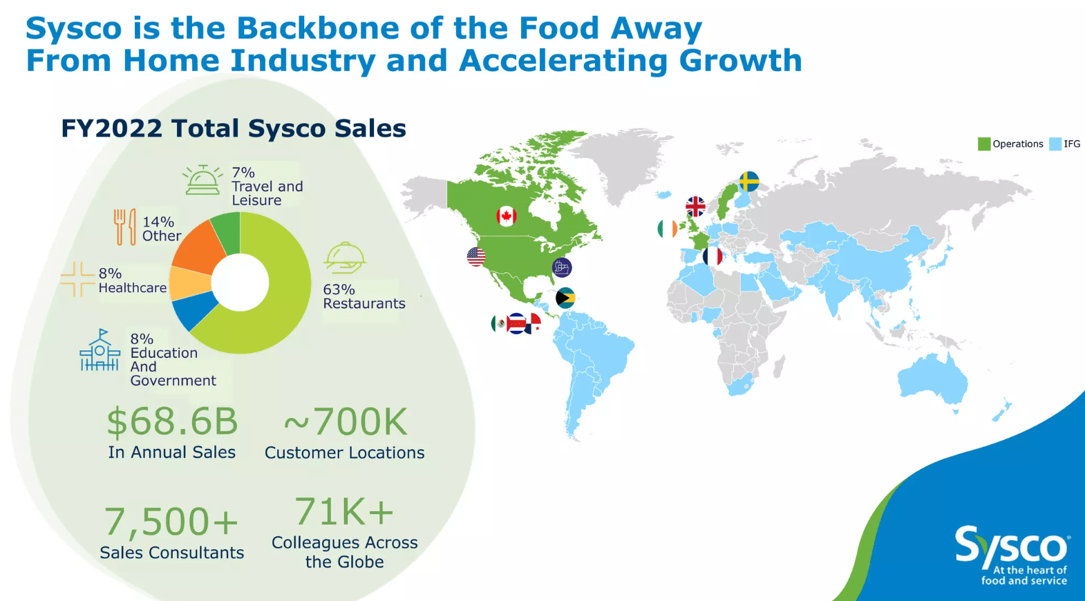 Sysco: Boring Company With Expanding Margins (NYSE:SYY) | Seeking Alpha